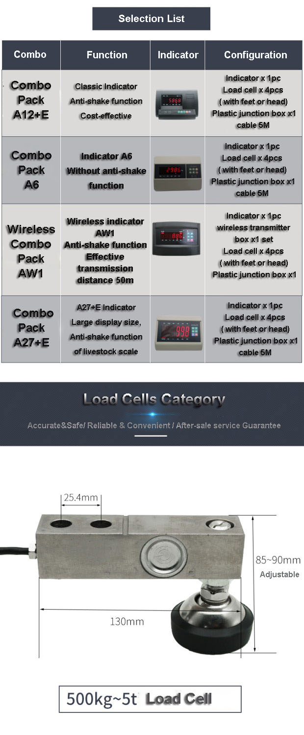 News - How to make a homemade floor scale